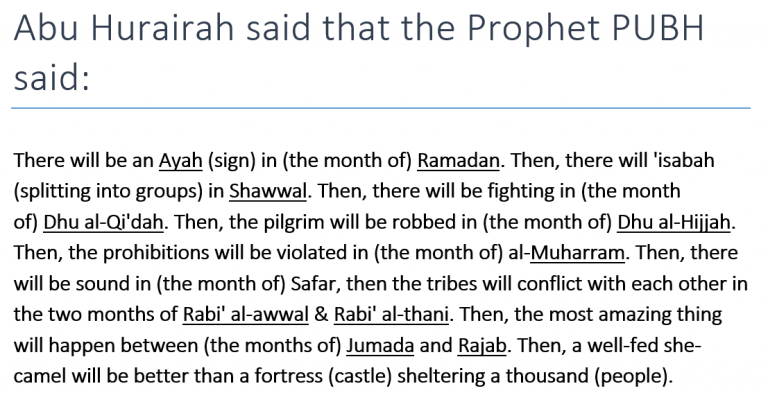 Safar: Important Dates and Events