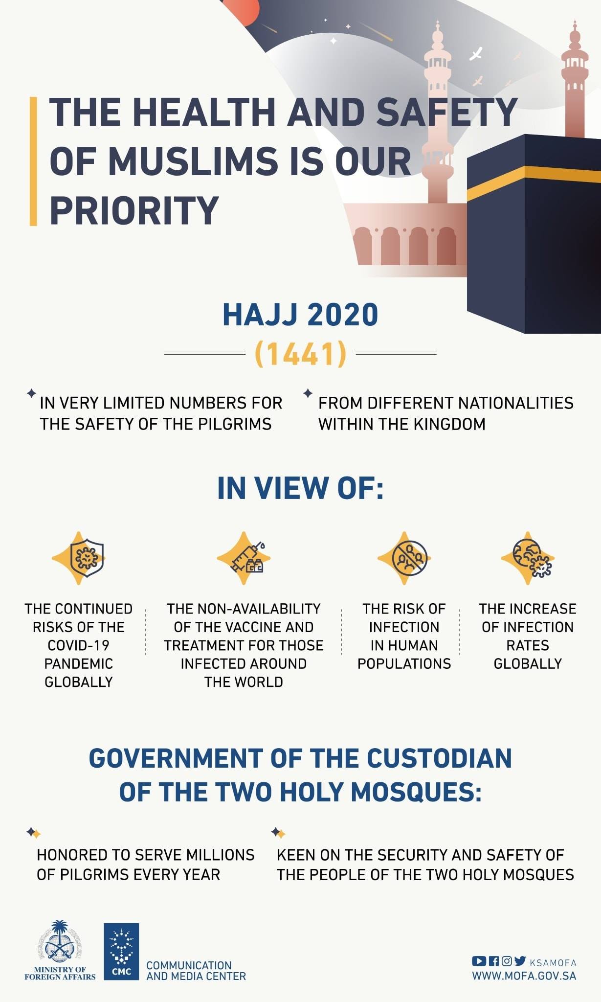 Only 1,000 Pilgrims Will Perform Hajj This Year Due To Coronavirus Pandemic