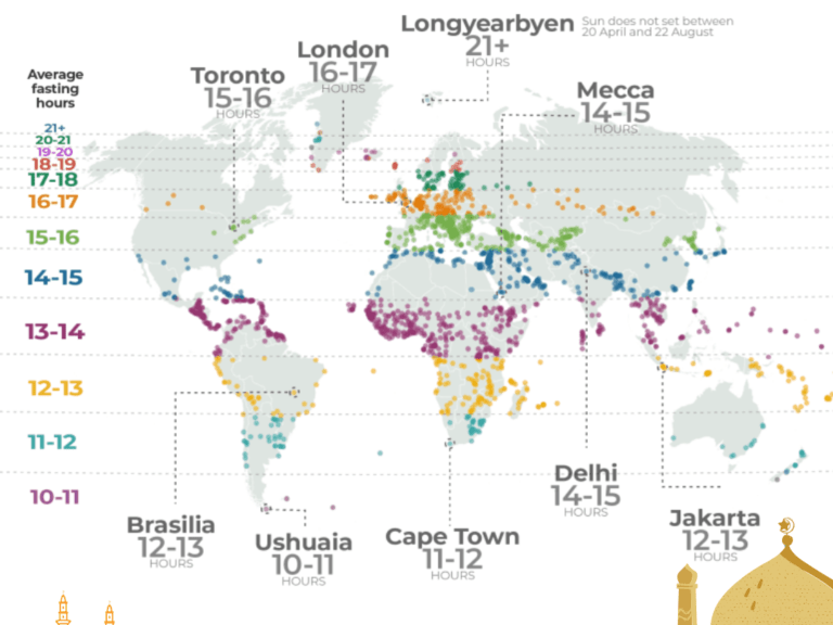 Longest And Shortest Fast Duration All Around The World - Ramadan 2022