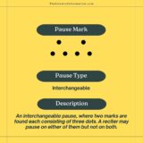 7 Stop And Pause Signs In The Quran
