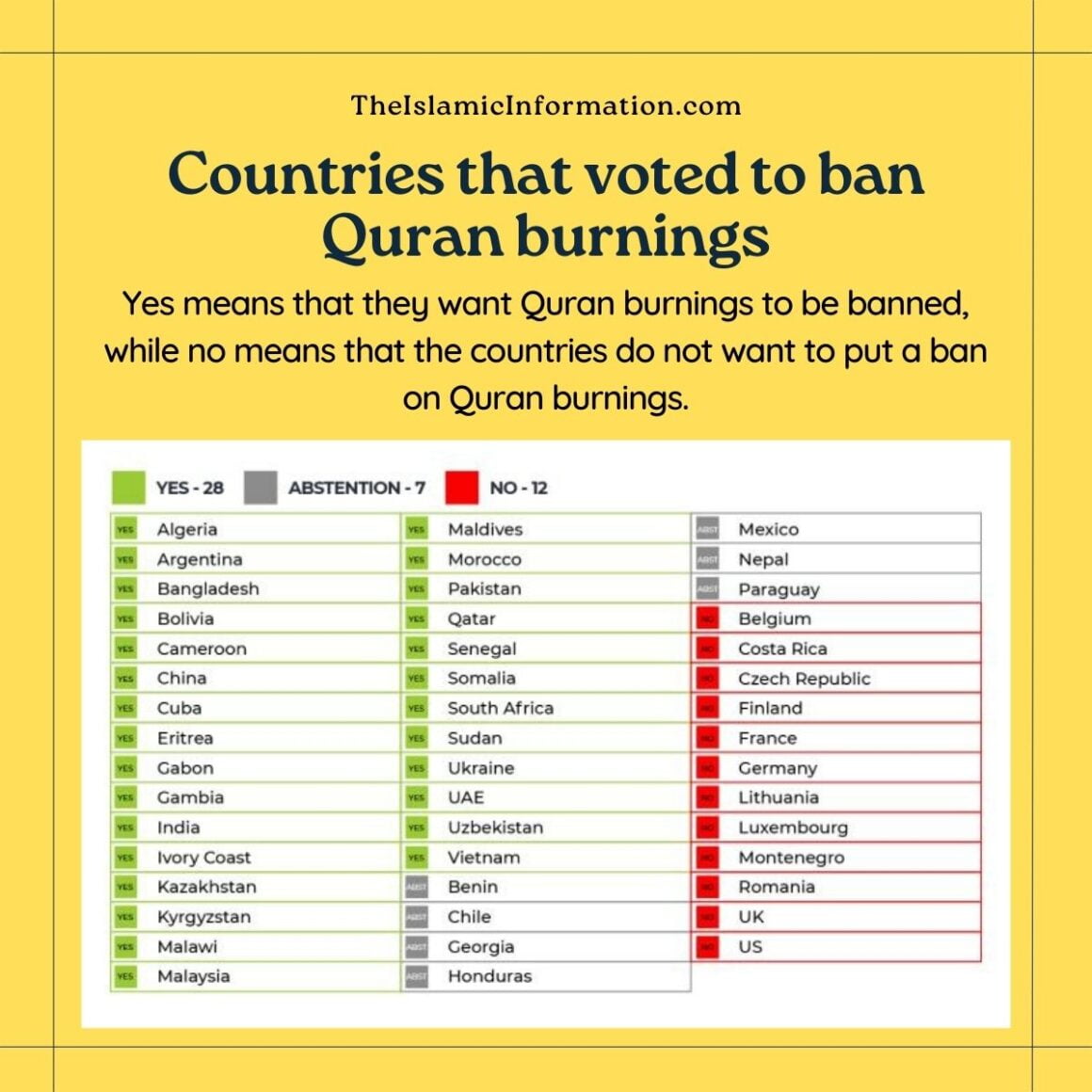 UK, EU and US Vote Against Ban On Quran Burning, UN Resolution